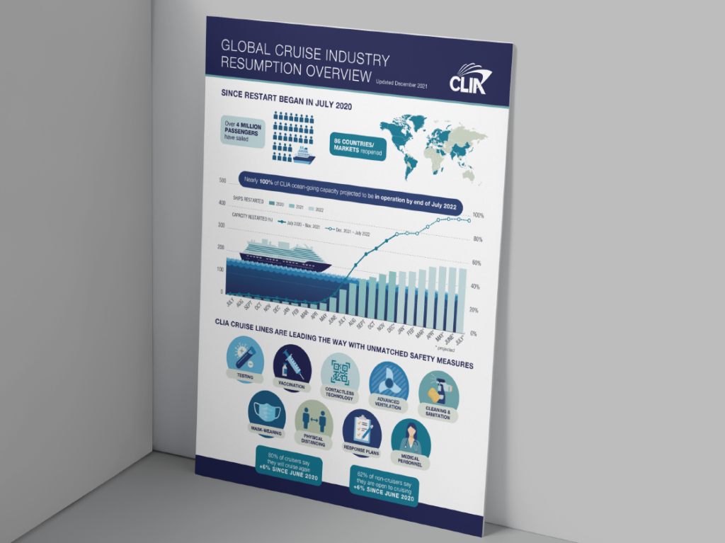 Are You Using Infographics in Your Communications? You Should Be ...